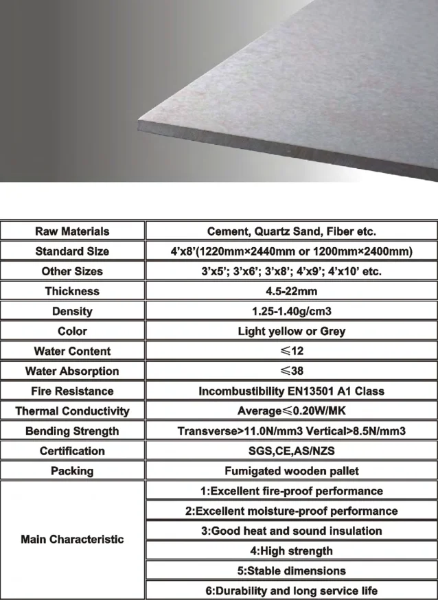 Ukuran Standar Papan Fiber Semen - Buy Standar Ukuran Fiber Semen ...