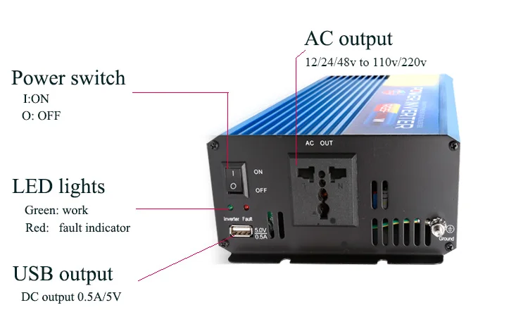 RAGGIE Inverters - Reliable Power Solutions from 300W to 6000W