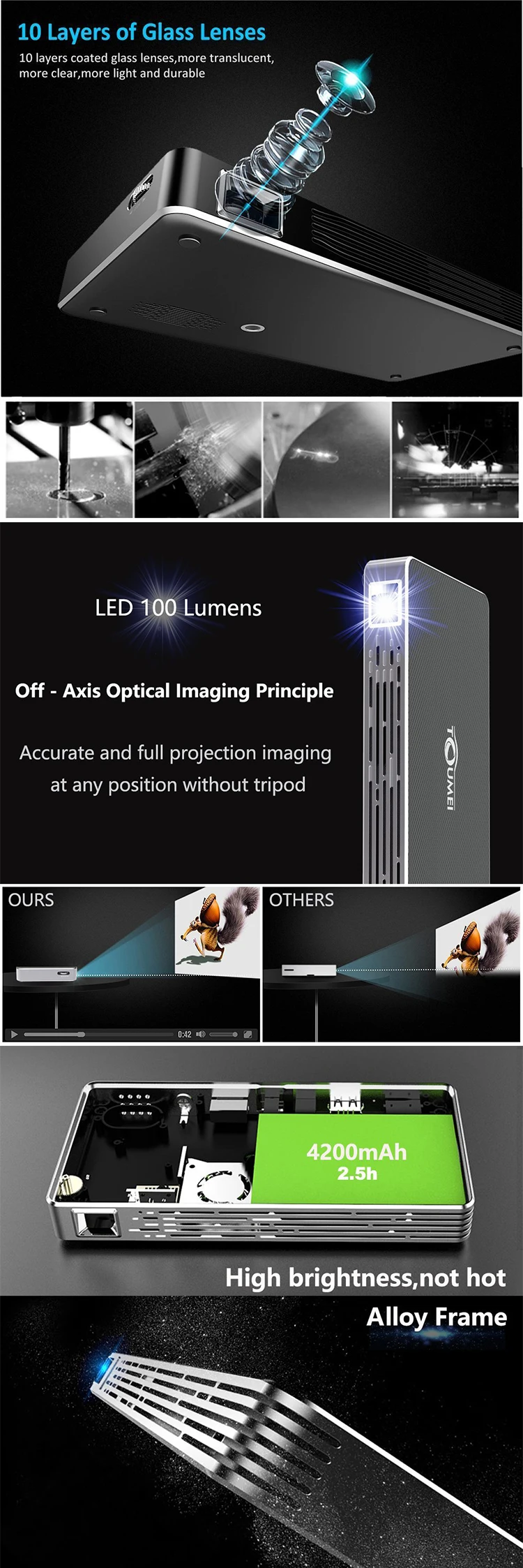 Portable Intelligent Focus Keystone Correction Dlp Holographic Laser ...