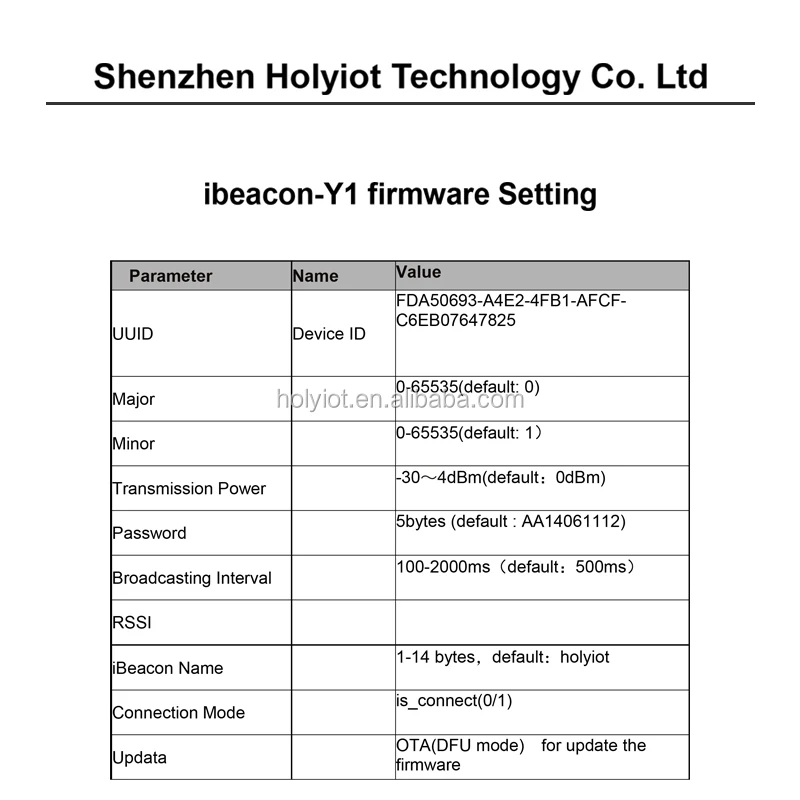 200ft Long Range Nrf52832 Ibeacon Bt4.0 & 5.0 Programmable Waterproof ...