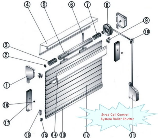 Aluminum Rolling Shutter Belt Winder Coiler Box - 5 Years Guarantee