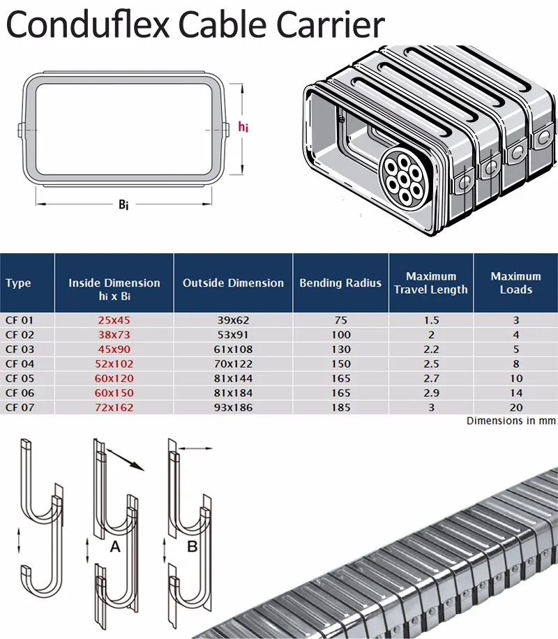 DGT Type Enclosed Conduit Shield - Durable & Protective