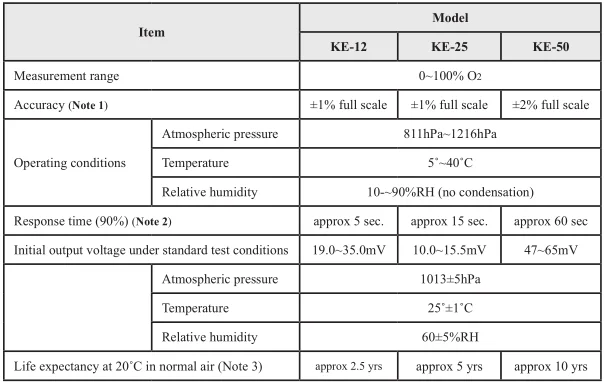 Figaro Ke-25 Oxygen Sensor - Long Life & Accurate Detection