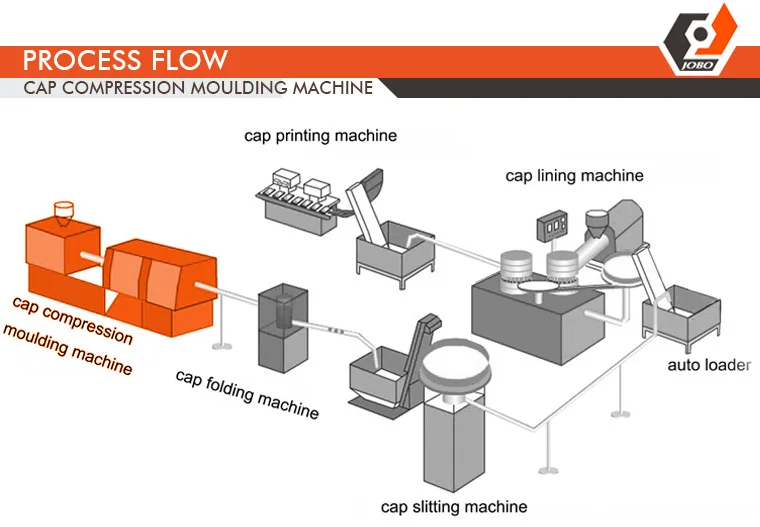 Efficient Plastic Cap Making - 16 Cavity Injection Moulding Machine