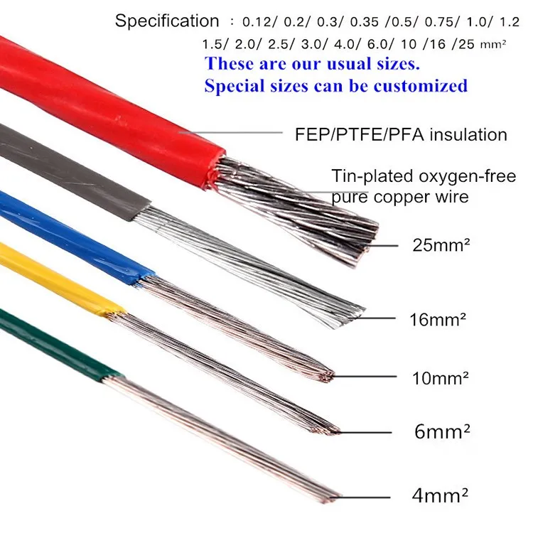 PFA/FEP/PTFE Sheath Insulation - High Temperature Wires