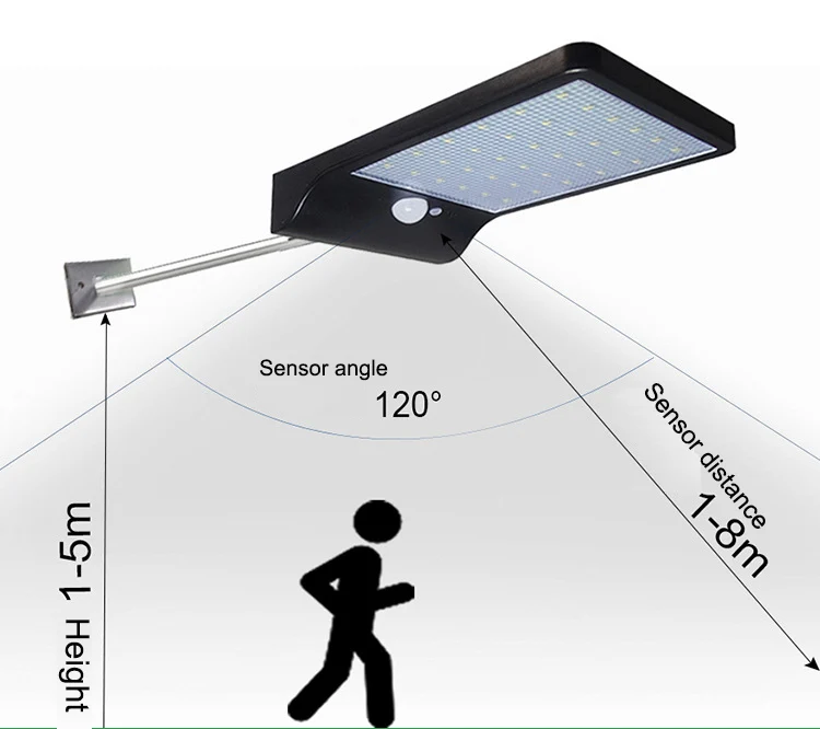 Outdoor Waterproof Garden Light Rechargeable Solar Motion Boundary/wall ...