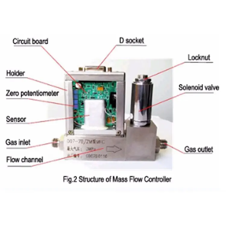 Lab Mass Flow Controller/ Gas Mass Flow Meter\air Flow Measurement ...