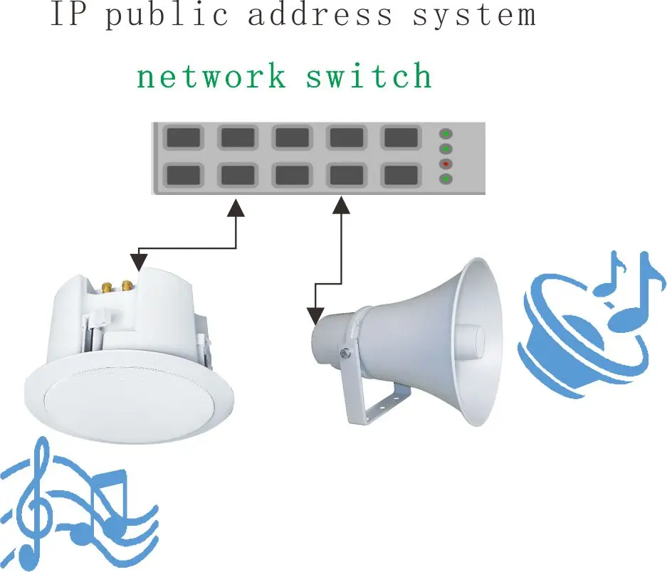Public Address System Tcp/ip/sip Rj45 Interface Type Ip Network Speaker 10w 20w 30w 40w Ip Pa ...