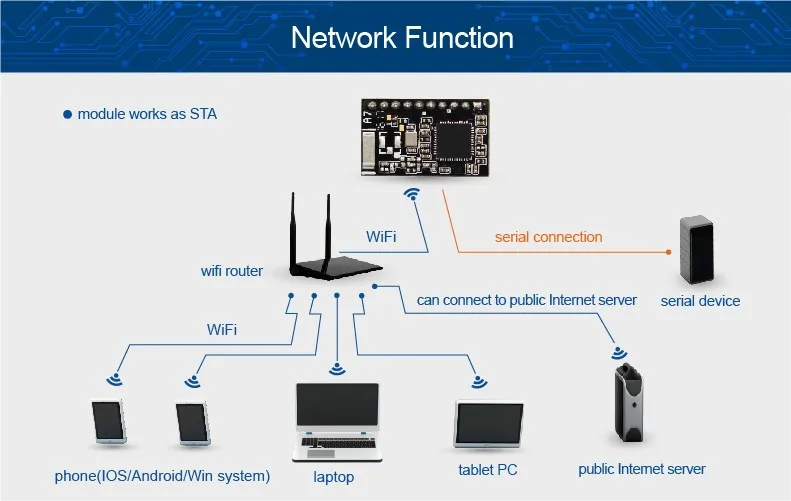 C215 Tiny Size 2.4G 150M Wireless Networking Equipment