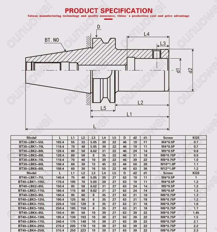 Boring Head Shank Bt30 Bt40 Bt50-lbk1 Lbk2 Lbk3 Lbk4 Lbk5 Lbk6 Boring Tool Holder - Buy Boring ...