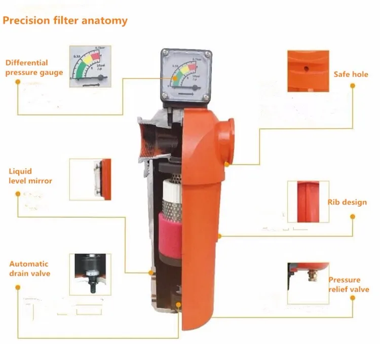 Wholesale Air Filter Element 3 Um,1 Um,0.01um Precision Compressed Air ...