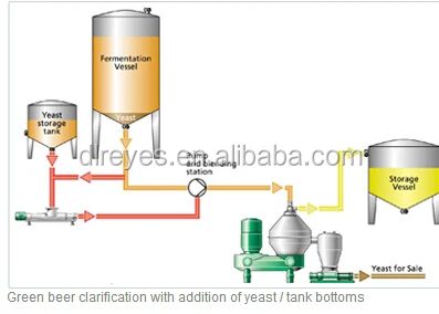 Trub Wort Separator - Buy Trub Wort Separator,Wort Separator,Hot Wort ...