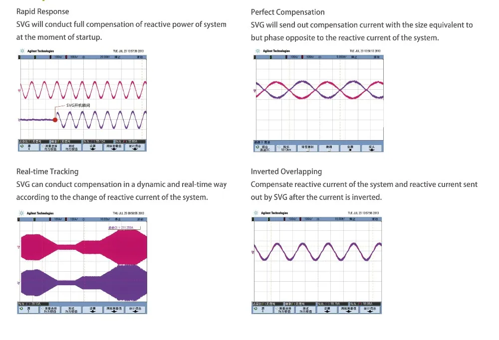 SFR-SVG Reactive Compensation Harmonic Suppression Capacitor
