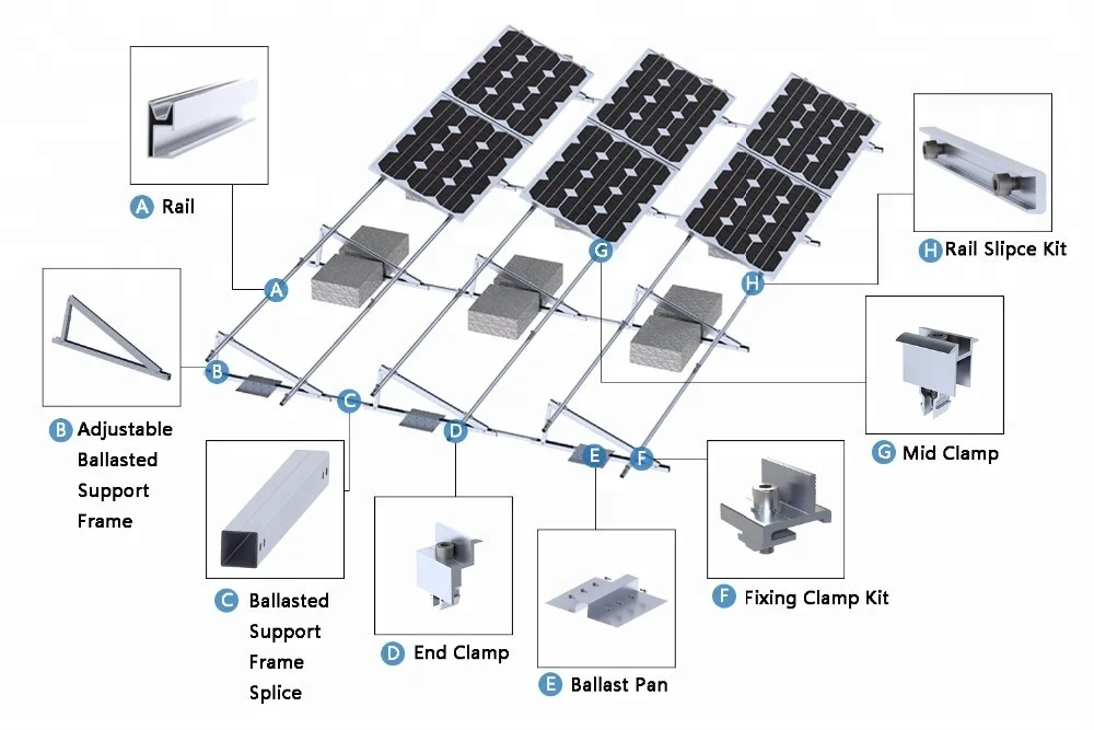 Energy Saving Solar Mounting Roof Systems Ballasted Solar Racking ...