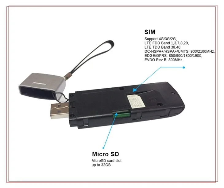 100mbps USB Dongle 4G LTE Cellular Modem - High Speed Internet
