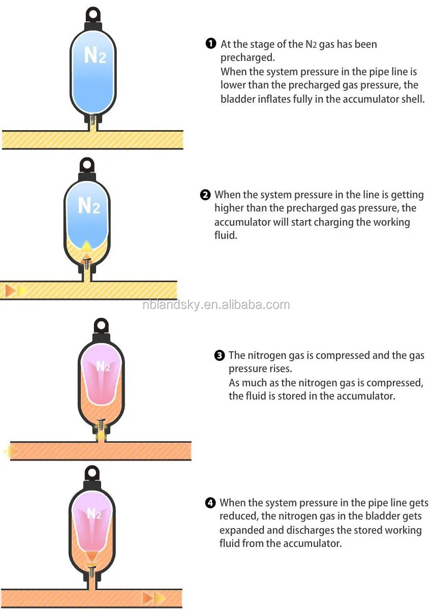 High Quality Custom Inflatable Rubber Bladder Back Pressure Tool ...