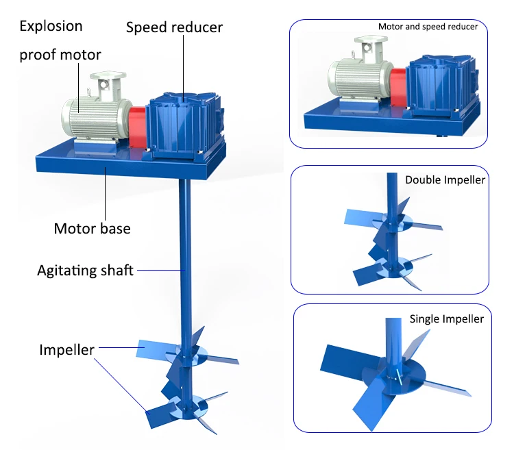 Slurry Tank Agitator - Efficient Mixing for Drilling Fluids
