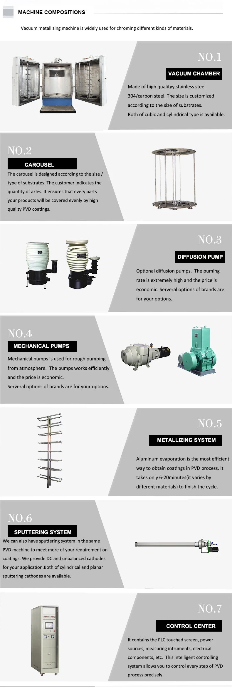 Pvd Plastic Chrome Finishes Vacuum Metalizing System For Sale - Buy ...