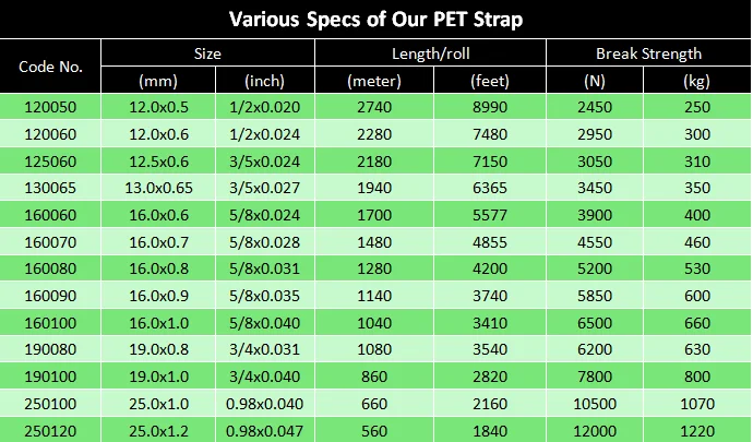 Stek High Quality Aar-67 Polyester Strap Packing Strapping Pet Strap ...