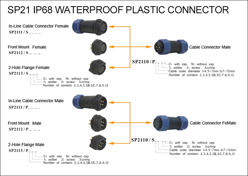 Sp21 Sp13 Sp17 Series Waterproof Male 9 Pin Circular Connector Wire ...