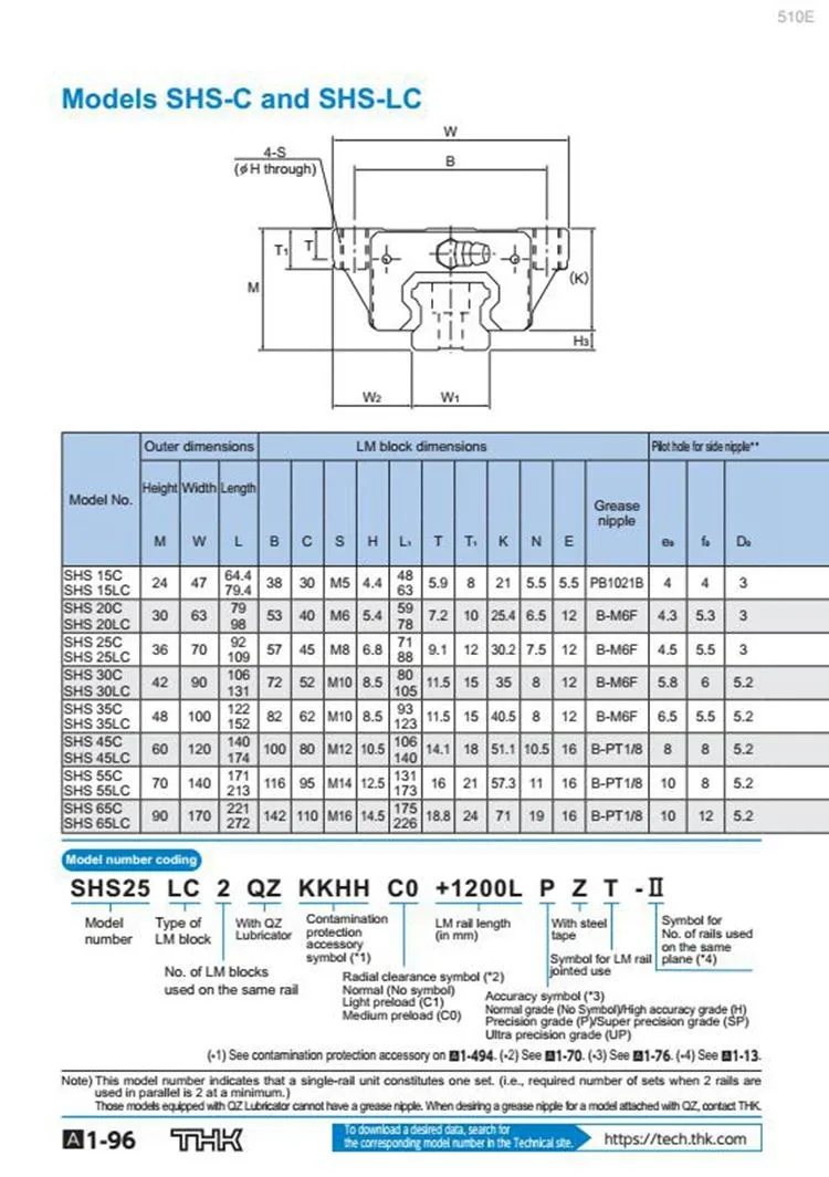 Thk Caged Ball Linear Block Lm Guide Shs20 Shs20c Shs20cuu Shs20css ...