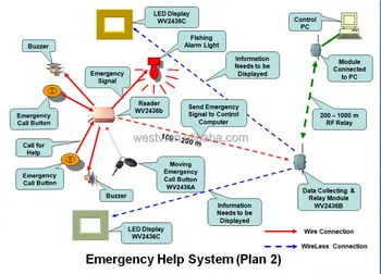 Emergency Information Data Management System For Rescue - Buy Emergency ...