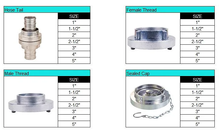 Fire Hose Coupling Parts - Reliable Quick Connect Solutions