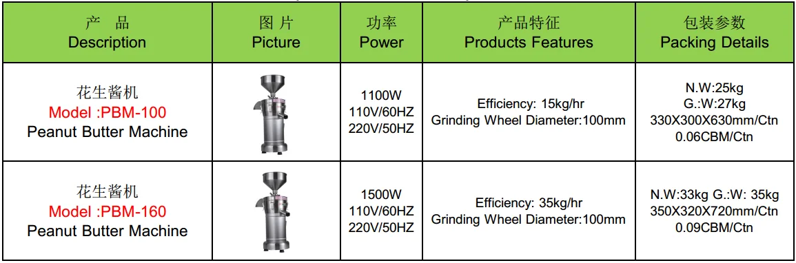 Automatic Industrial Small Scale Groundnut Paste Grinding Processing ... Automatic Industrial Small Scale Groundnut Paste Grinding Processing ...