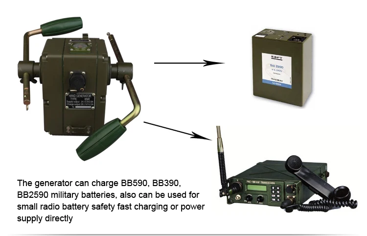 65W Portable Military Hand Crank Generator Dynamo With Tree Clamp ...