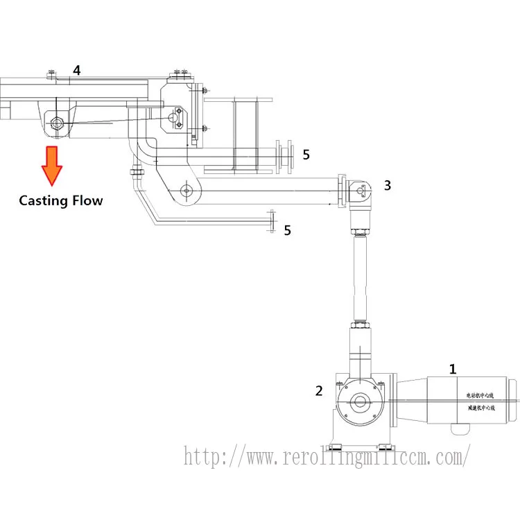 Billet Caster for Steel CCM Continuous Casting Machine