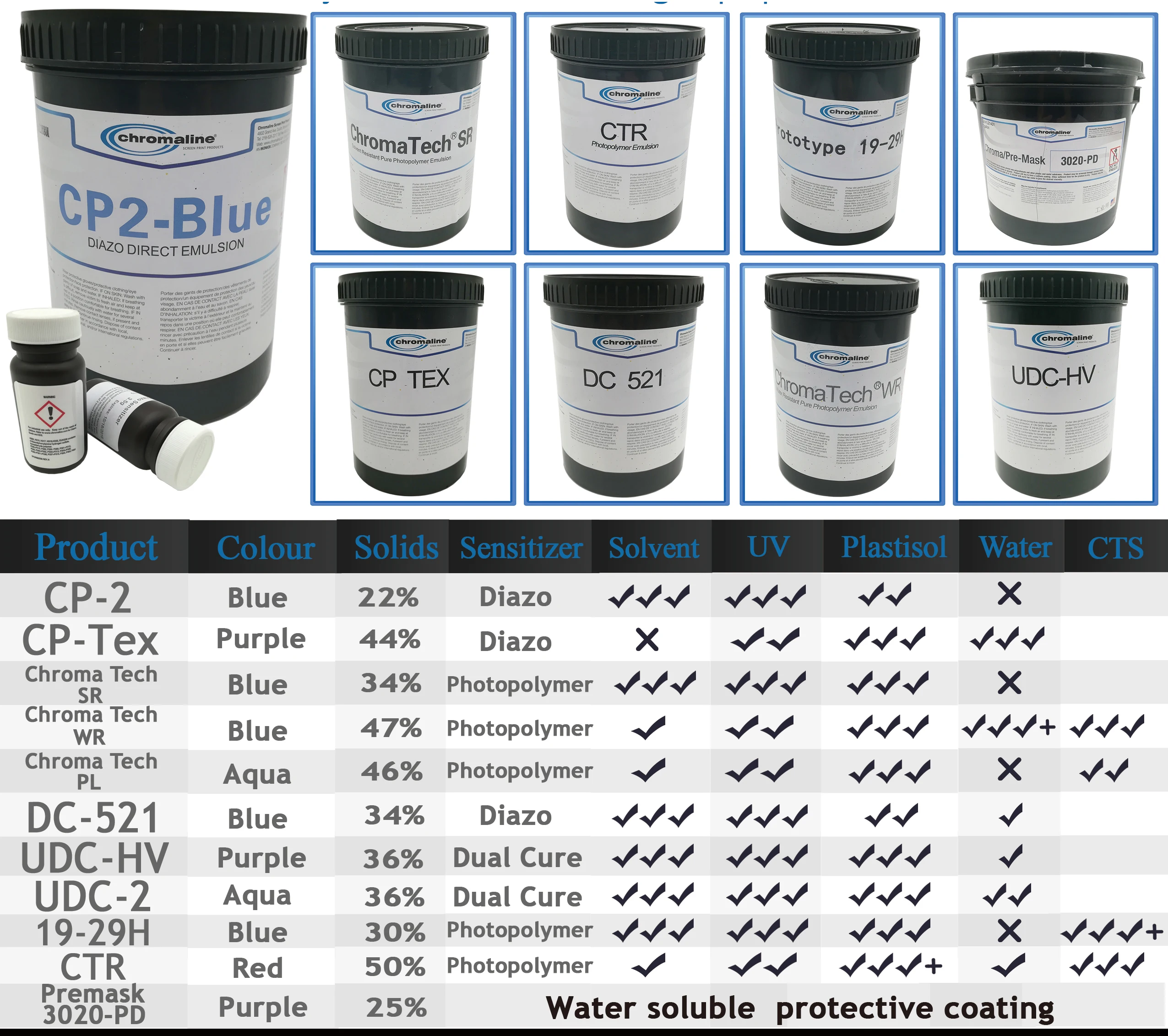 Chromaline Blue Photo Emulsion For Screen Printing - Oem | Wholesale