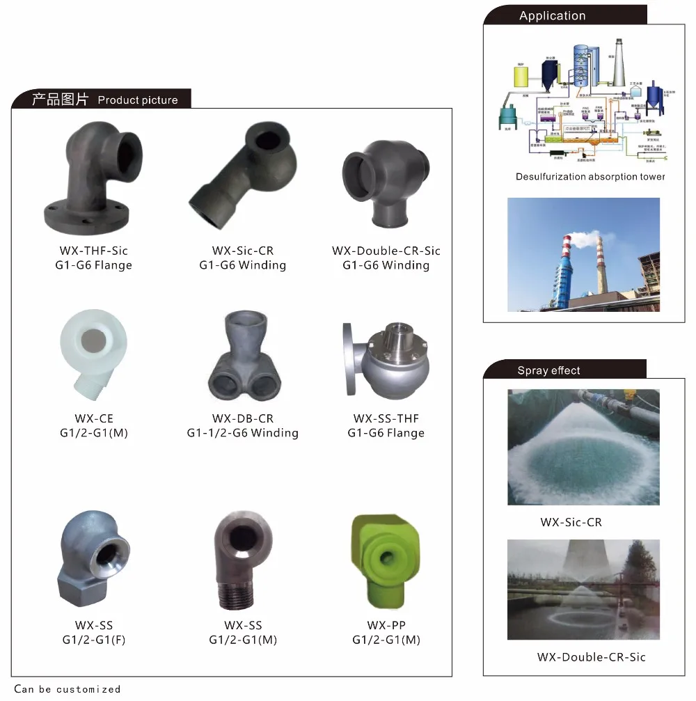 316 Stainless Steel Swirl Nozzle,Flange Vortex Hollow Cone Spray Nozzle ...