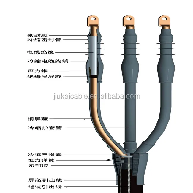 35kv Xlpe Cable Intdoor Termination Kit - Buy Xlpe Cable Intdoor ...