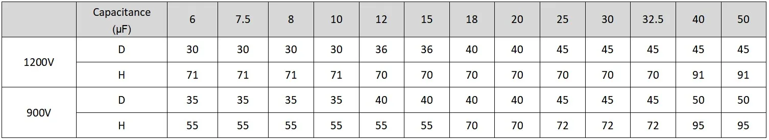 PULSE GRADE CAPACITORS for Electric Fence Energizers 1000V 25uF(id ...