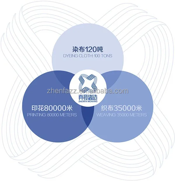 72% Polyamide 28% Elastane Knitted Fabric,Bi-stretch Fabric Polyester ...