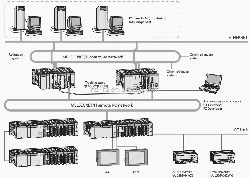 Q312db Mitsubishi Melsec-q Series Base Unit - Buy Mitsubishi Plc,Melsec ...
