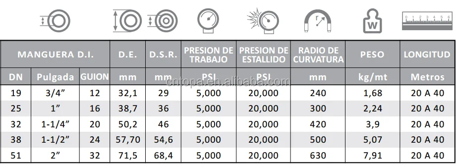 Norma Sae J517 Tipo 100 R13 / Din En 856 T. R13/ Iso 3862 Manguera ...