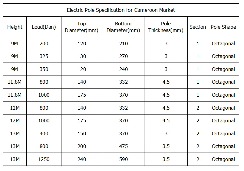 Power Transmission Electrical Galvanized Steel Electric Pole In ...