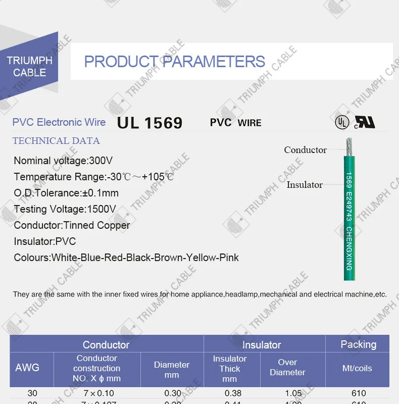 UL 1569 22AWG pvc 와이어 E249743 Chengxing 전선 및 코드| Alibaba.com