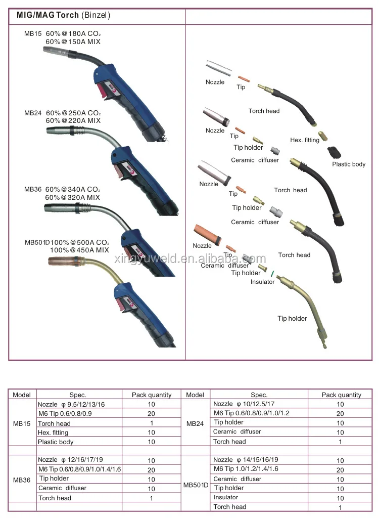 Euro Mig Gun/binzel 15ak Welding Torch/ Gas Welding - Buy Binzel ...