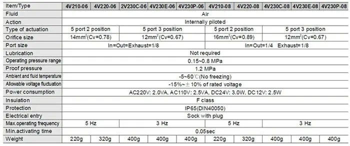 Pneumatic Relay Reversing Valve12v Solenoid Valve Hs Code 12v Solenoid ...