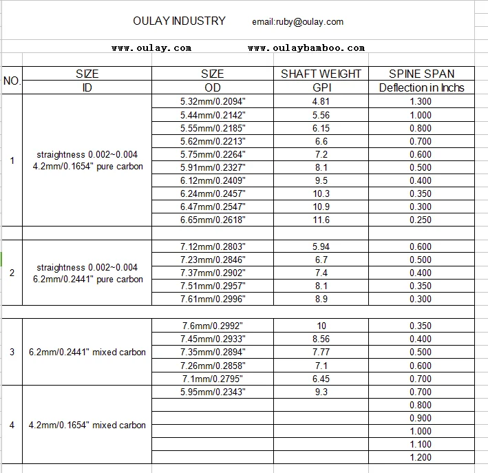 VAP Carbon Arrow Shafts - Pure Carbon Tubes for Hunting