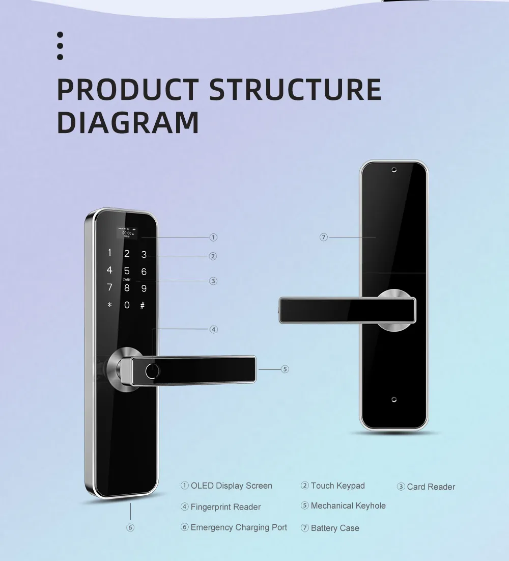 Smart Home Airbnb Door Lock - Tuya Fingerprint & Passcode