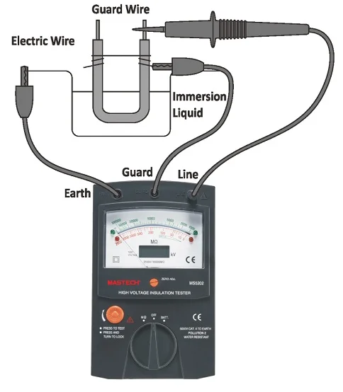Analog Insulation Tester - Buy Analog Insulation Tester,2500v Analog ...
