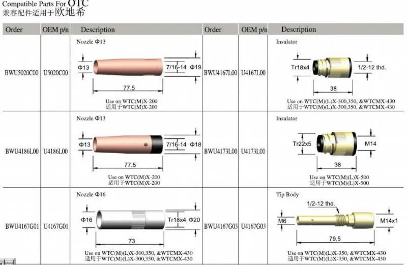 OTC mig nozzle insulator holder, View mig nozzle, OTC Product Details ...