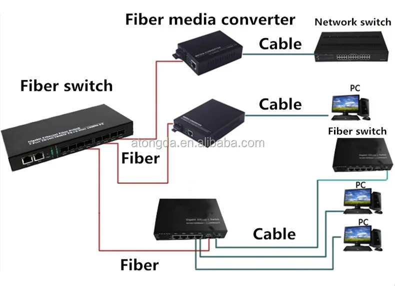 Gigabit 8 Port 10/100/1000mbps Sfp Fiber Optical With 1port 1000 Base ...