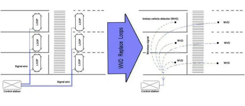 Traffic Light Sensor For Vehicle Detection Traffic Management With Wireless Network Buy