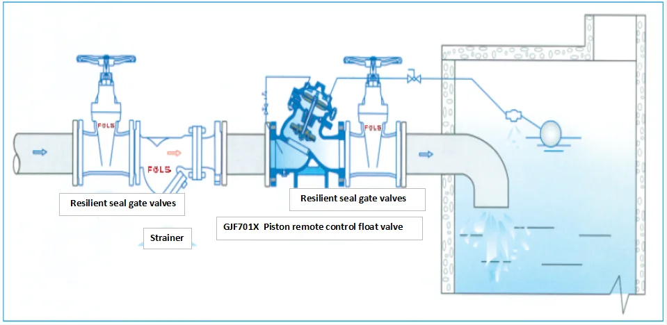 Ductile Iron Water Piston Remote Control Float Valve