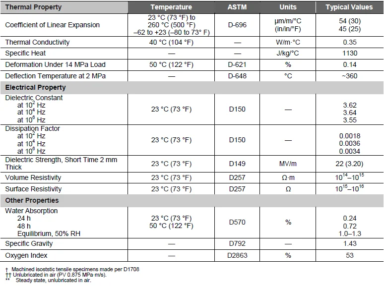 12.7 X 254 X 127 Mm Vespel Sp1 Original Material Plastic Polyimide ...