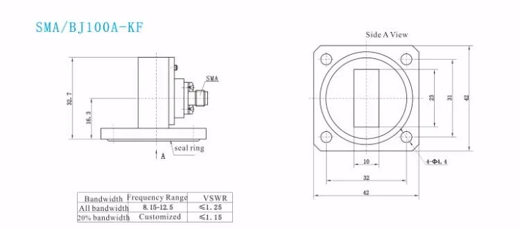 WR90 Waveguide to Coax Adapters - Elite Right Angle Launch